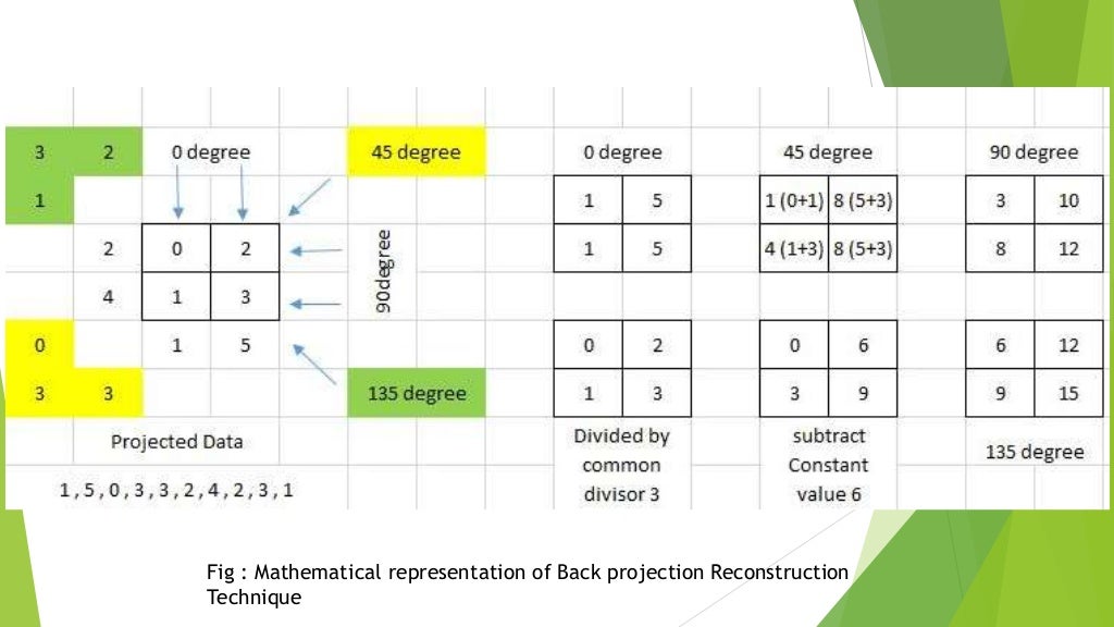 CT Image reconstruction