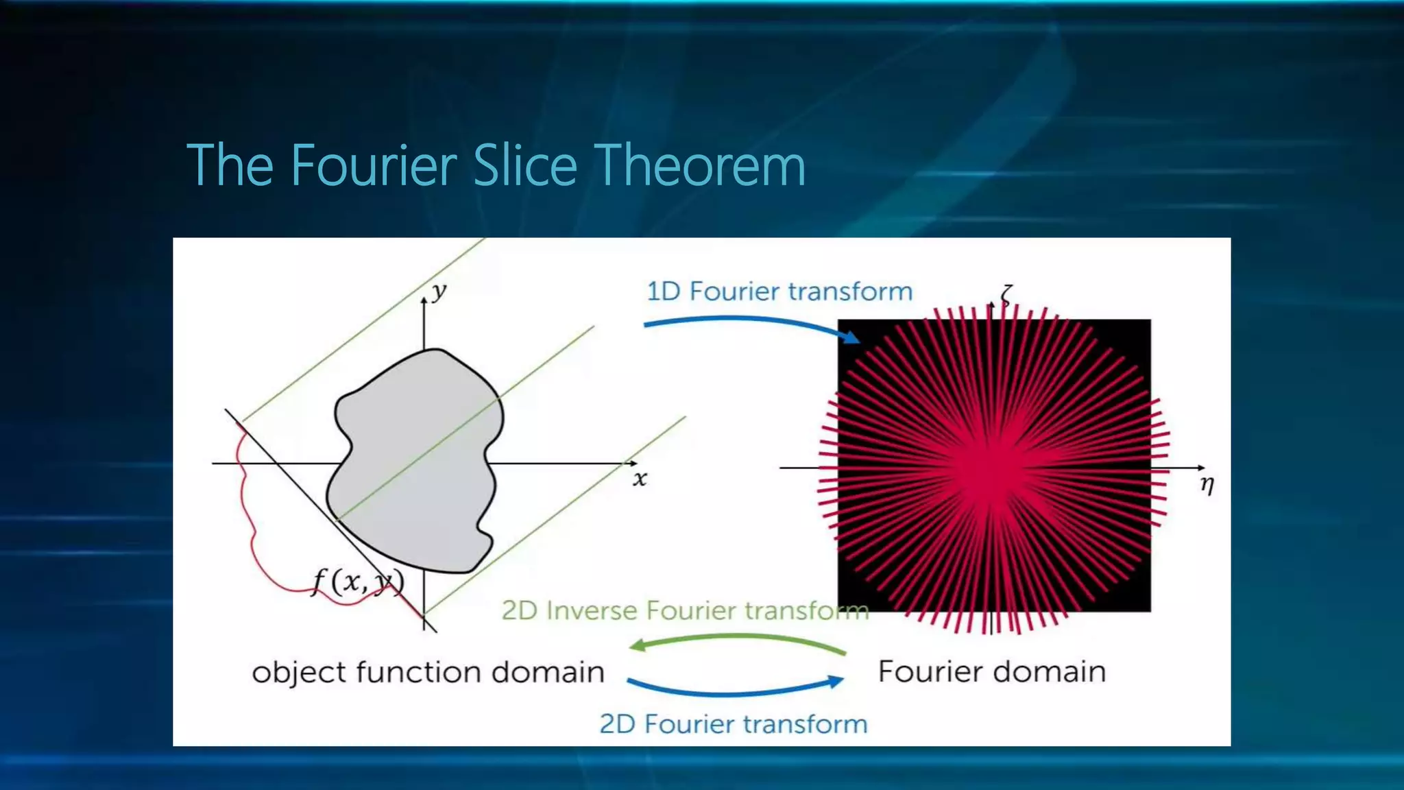 Image reconstruction | PPTX
