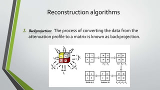 Image reconstruction in computed tomography | PPTX