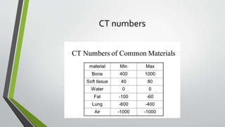 Image reconstruction in computed tomography | PPTX