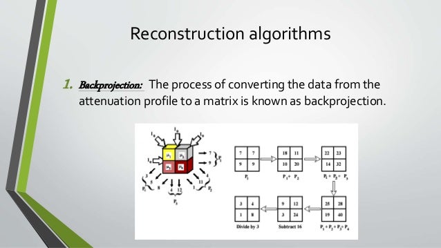 Image reconstruction in computed tomography