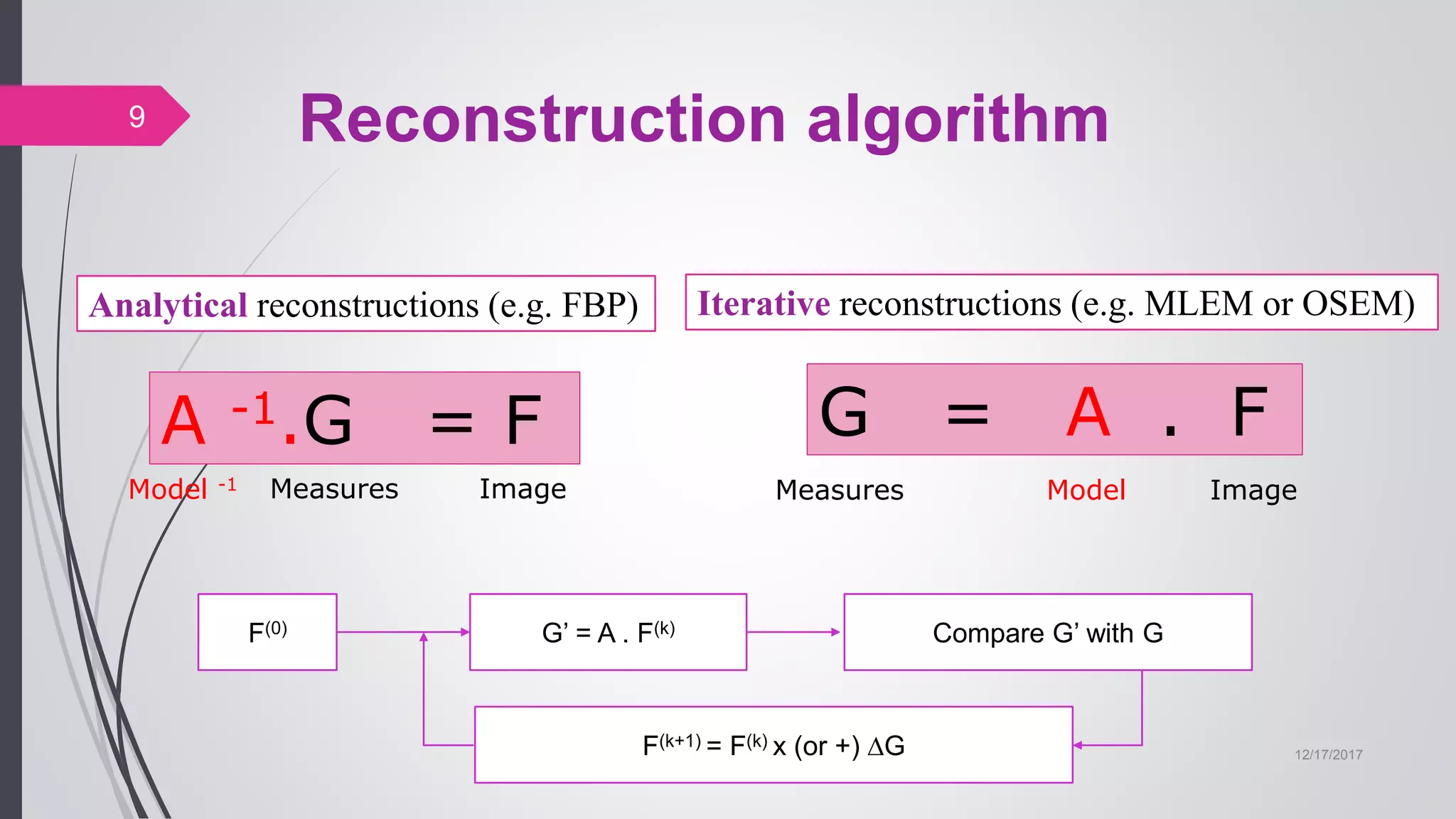 Image reconstruction in nuclear medicine | PPTX