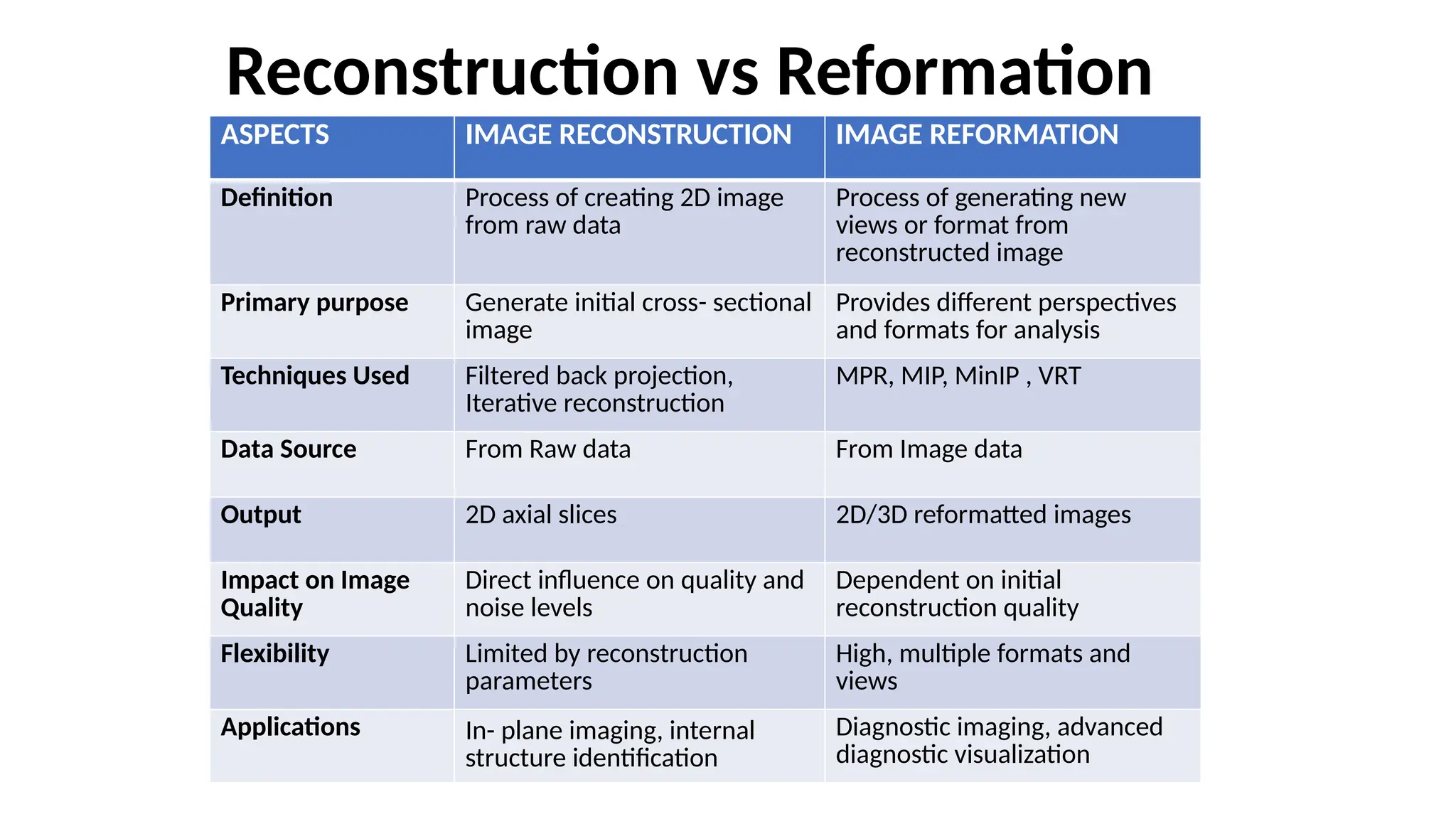 IMAGE REFORMATION TECHNIQUES IN CT-SABBU.pptx