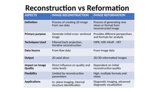 IMAGE REFORMATION TECHNIQUES IN CT-SABBU.pptx | 3-D Graphics | Computer ...