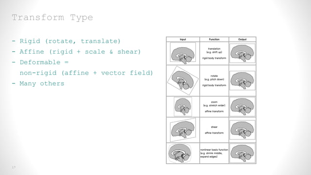 Image registration by using SimpleITK | PPTX