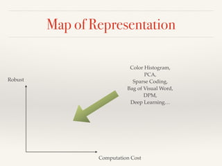 Image representation usage guide | PPT