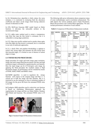 Image resolution enhancement using blind technique | PDF