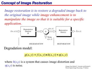 Image Restoration techniques DIP - Noise | PPT