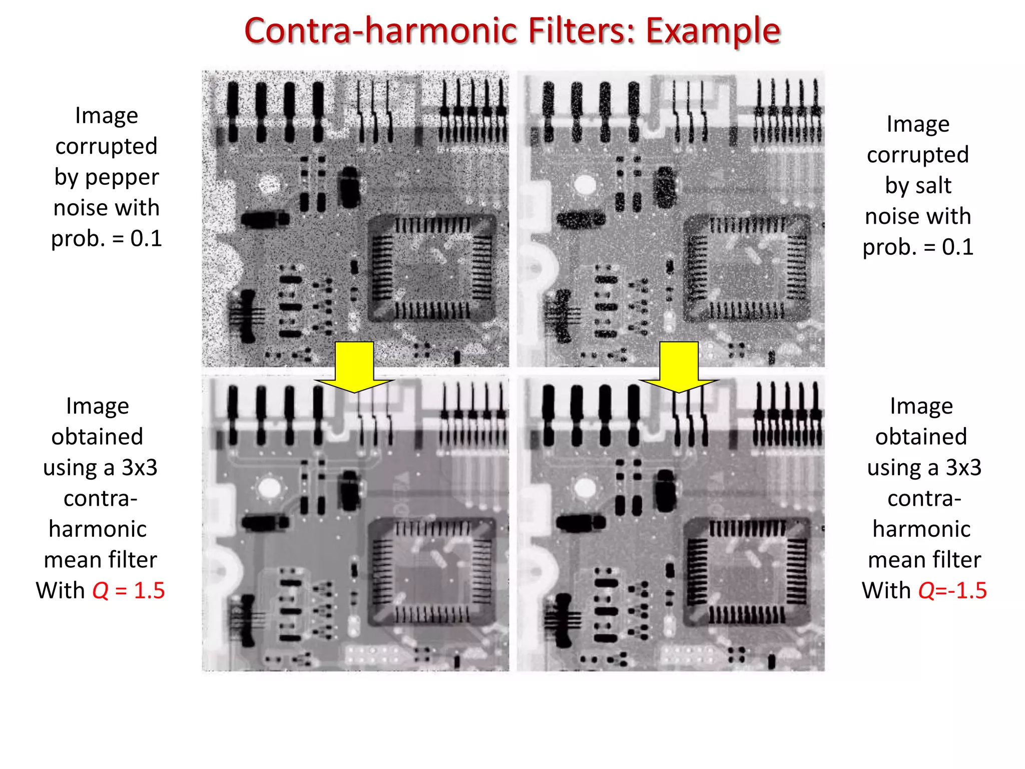 Digital Image restoration | PPTX