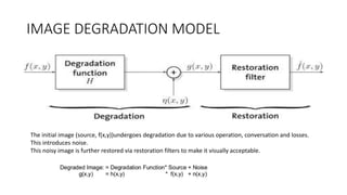 Image restoration and degradation model | PPT