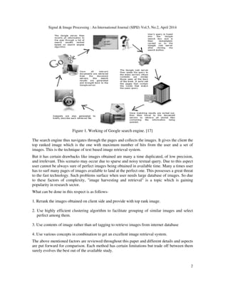 Image retrieval and re ranking techniques - a survey | PDF