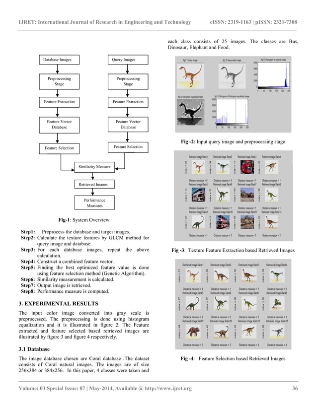 Image Retrieval Based On Feature Selection Method Pdf