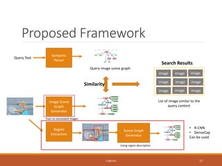 Semantically Complex Query Image Retrievalusing Scene Graph | PPT