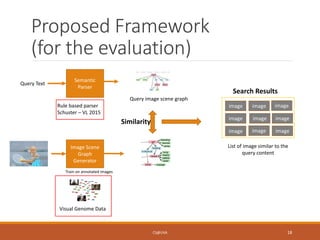 Semantically Complex Query Image Retrievalusing Scene Graph | PPT