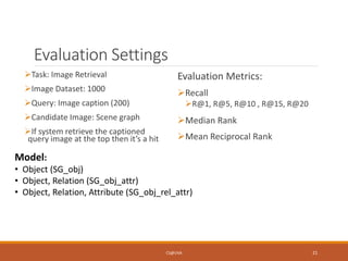 Semantically Complex Query Image Retrievalusing Scene Graph | PPT