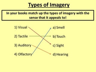 6 types of imagery - fairlio