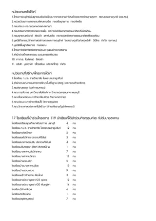 Siam Marine Rehabilitation Foundation Report # 1/2014 | PDF