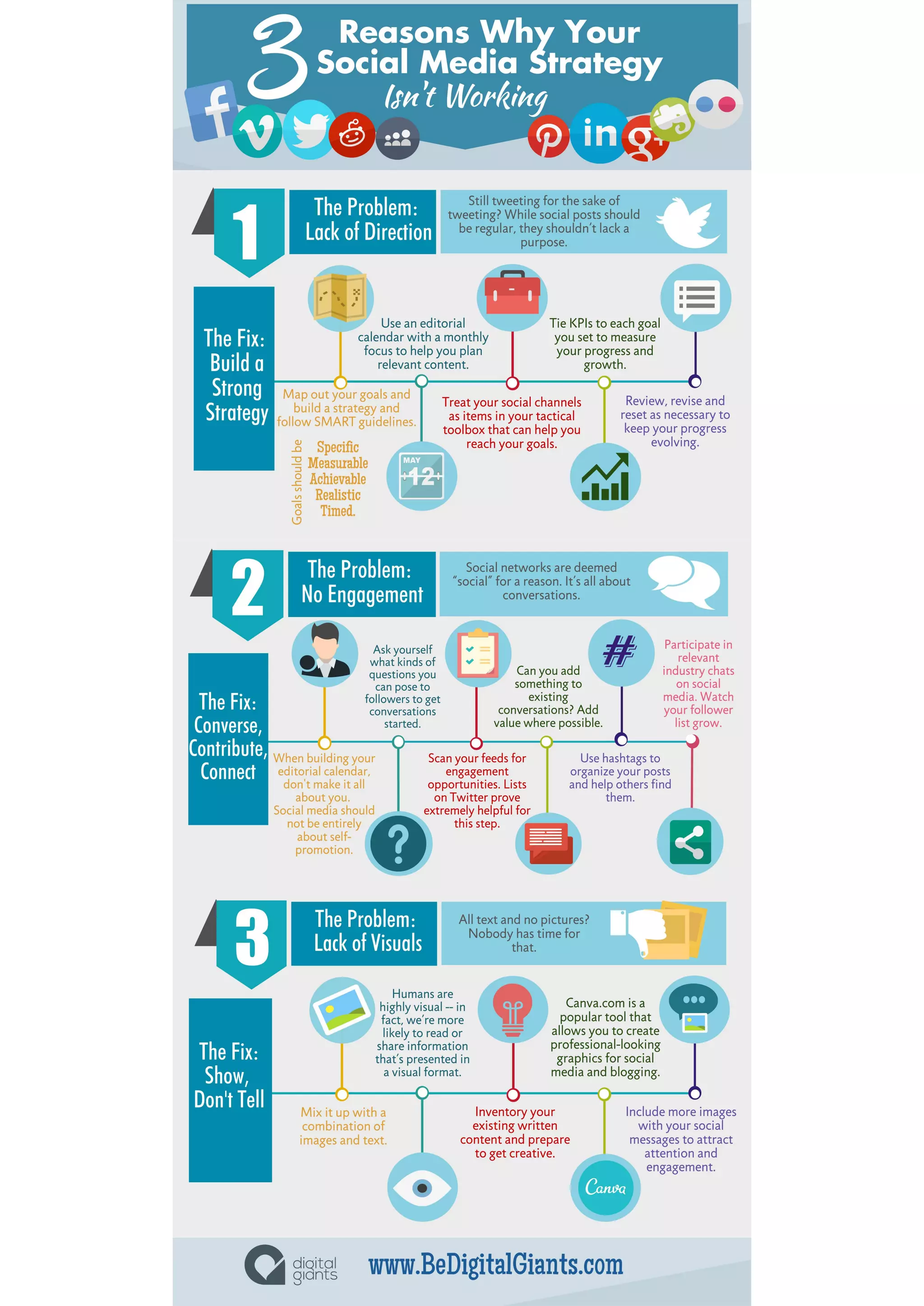 3 Reasons why your Social Media Strategy isn't Working | PDF