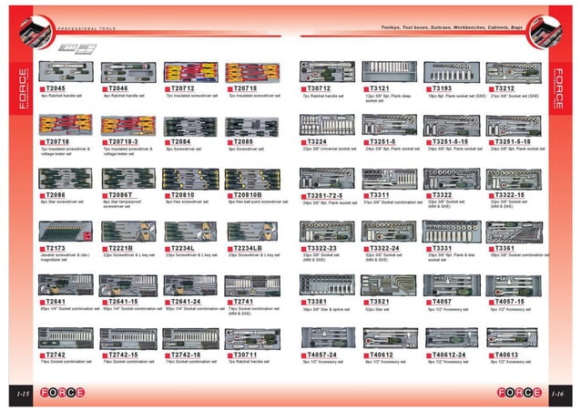 Force Tools | PDF