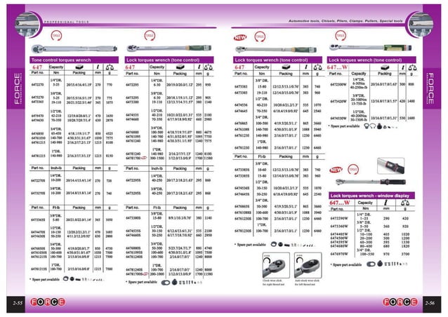 Force Tools | PDF