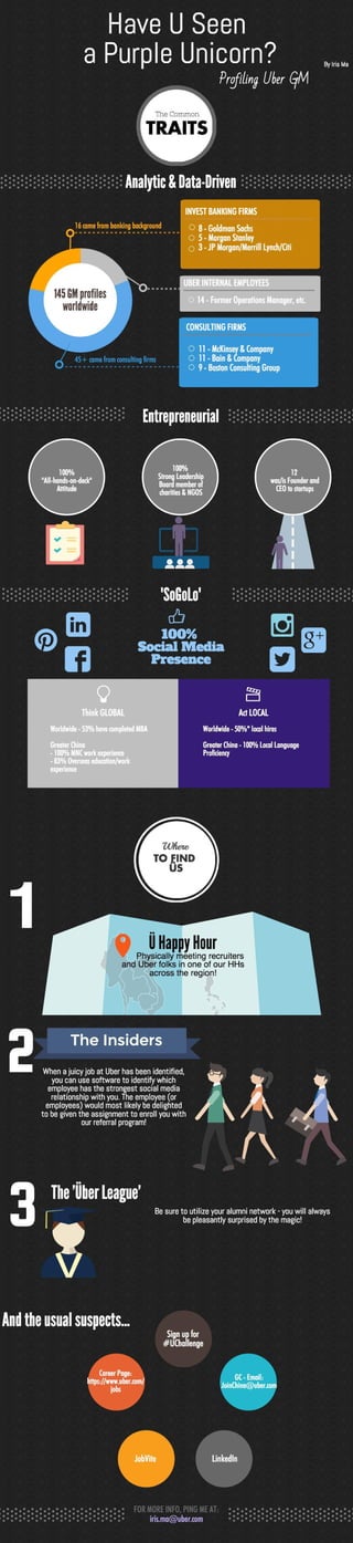 Profiling Uber GM - An Infographic | PDF
