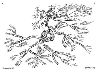 Mind maps cell biology and histology gartner 2014 | PDF