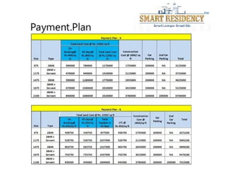 Revanta Smart Homes | PDF