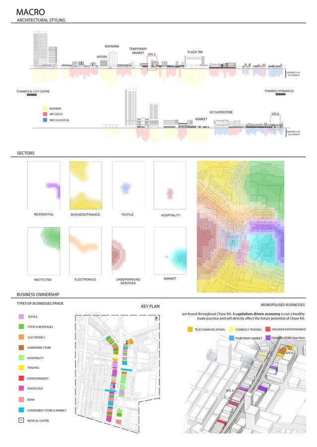 Site Analysis & Precedent Studies | PDF