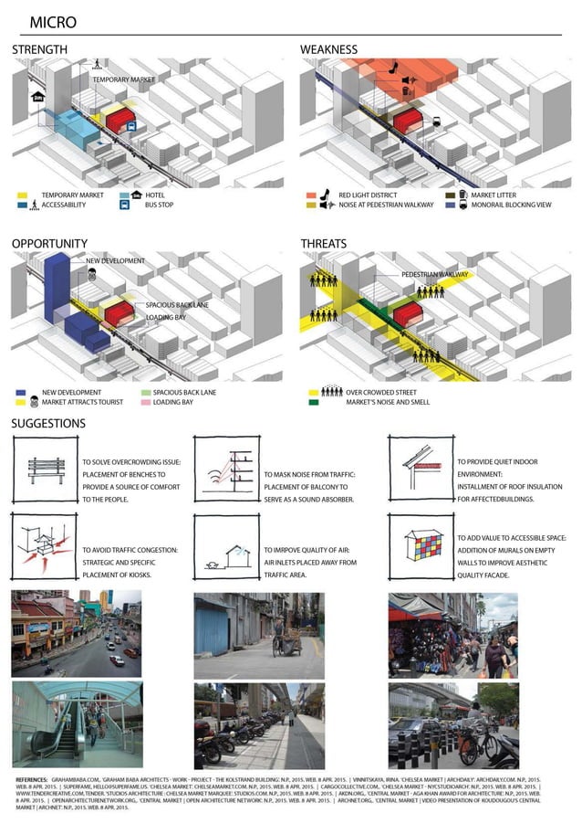 Site Analysis & Precedent Studies | PDF