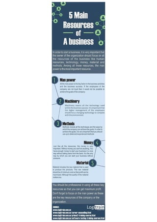 5 main Resources of a Business | PDF