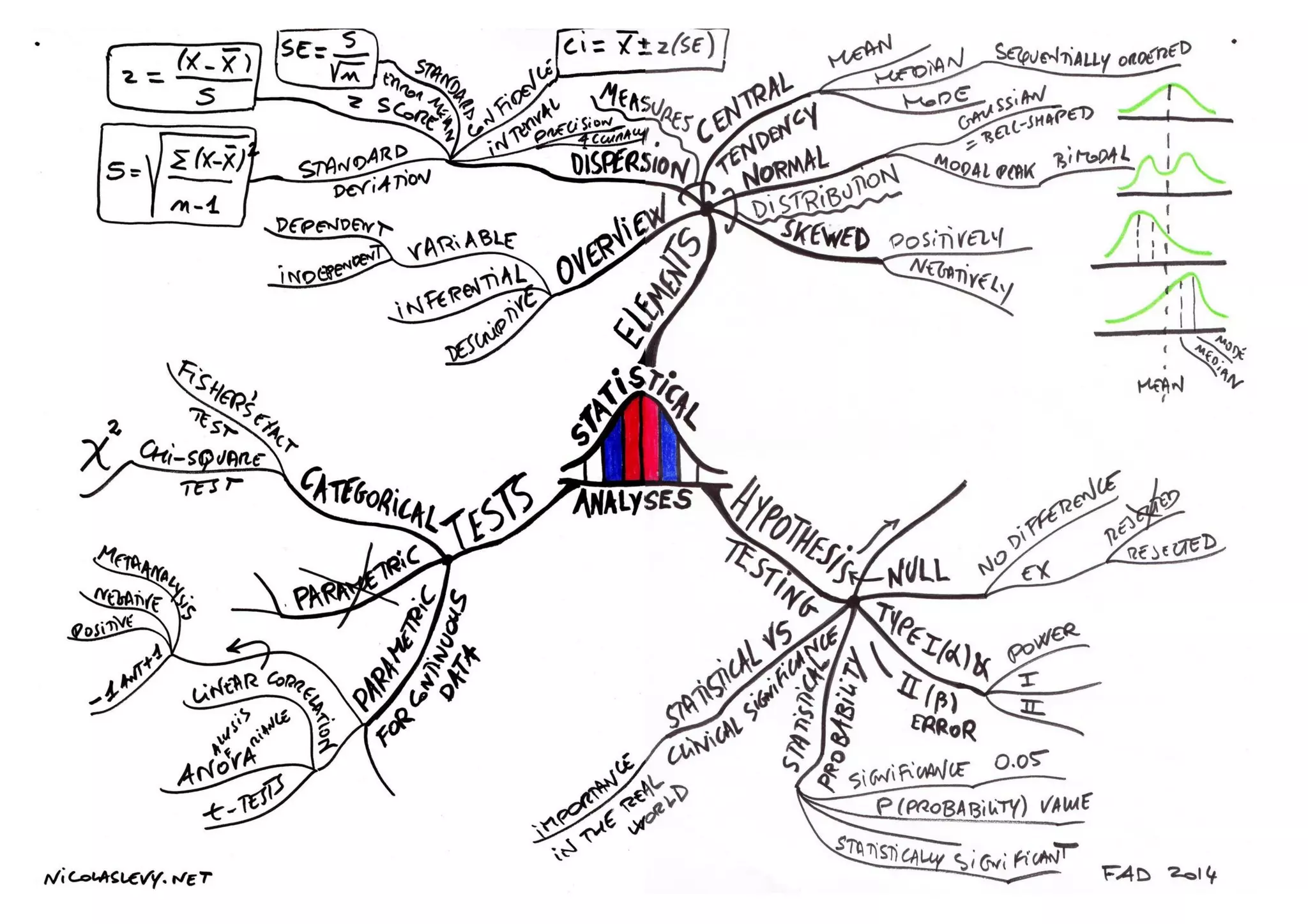Hand Drawn Examples Of My Mind Maps | PPT