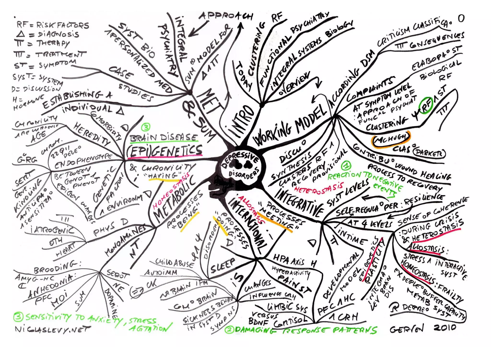 Hand Drawn Examples Of My Mind Maps | PDF