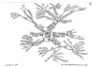 Hand Drawn Examples Of My Mind Maps | PPT