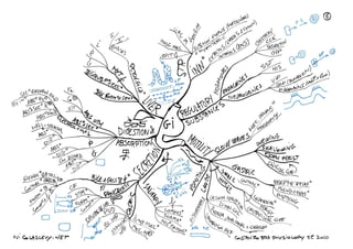 Hand Drawn Examples Of My Mind Maps | PPT | Free Download