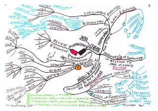 Hand Drawn Examples Of My Mind Maps | PDF