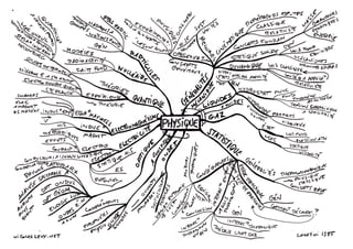 Hand Drawn Examples Of My Mind Maps | PPT