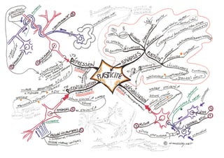 Hand Drawn Examples Of My Mind Maps | PPT