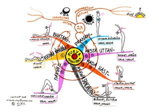 Hand Drawn Examples Of My Mind Maps | PPT