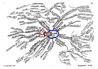 Hand Drawn Examples Of My Mind Maps | PPT