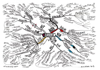 Hand Drawn Examples Of My Mind Maps | PPT