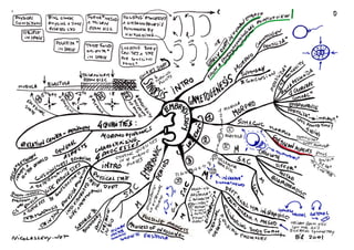 Hand Drawn Examples Of My Mind Maps | PPT