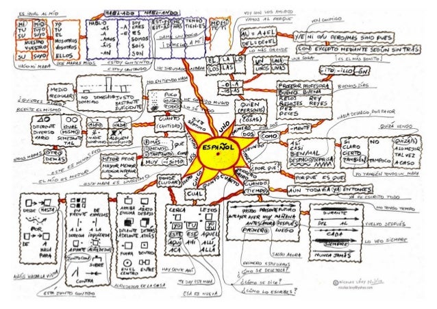 Hand Drawn Examples Of My Mind Maps