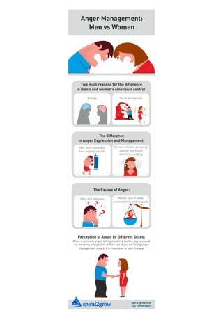 Anger Management: Men vs Women | PDF