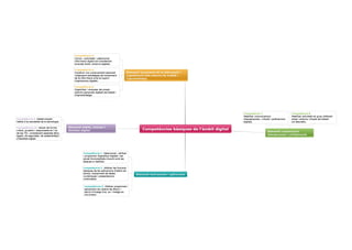 Competències bàsiques de l'àmbit digital | PDF