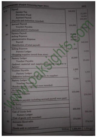 Cost Accounting B.Com Part 2 Solved Past Papers 2011 | PDF