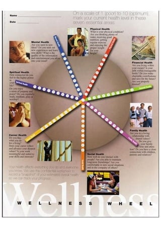 Wellness wheel | PDF
