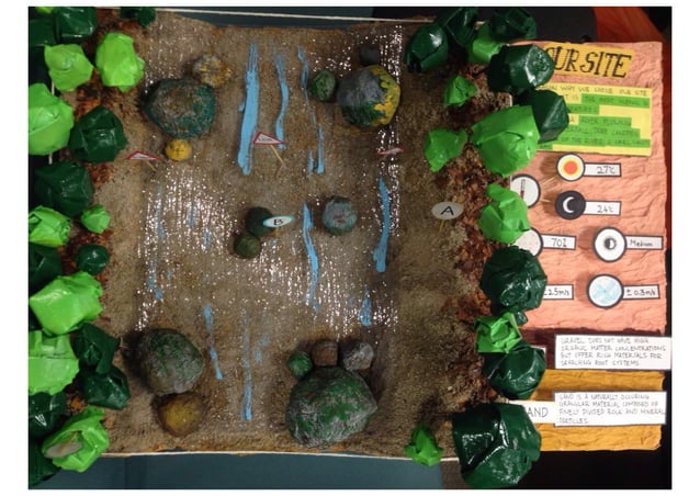 ENBE Presentation Boards Images (10) | PDF