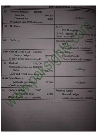 Cost Accounting B.Com Part 2 Solved Past Papers 2012 | PDF