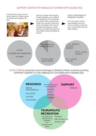 Support Centre for Vulnerable Families. 2015 | PDF