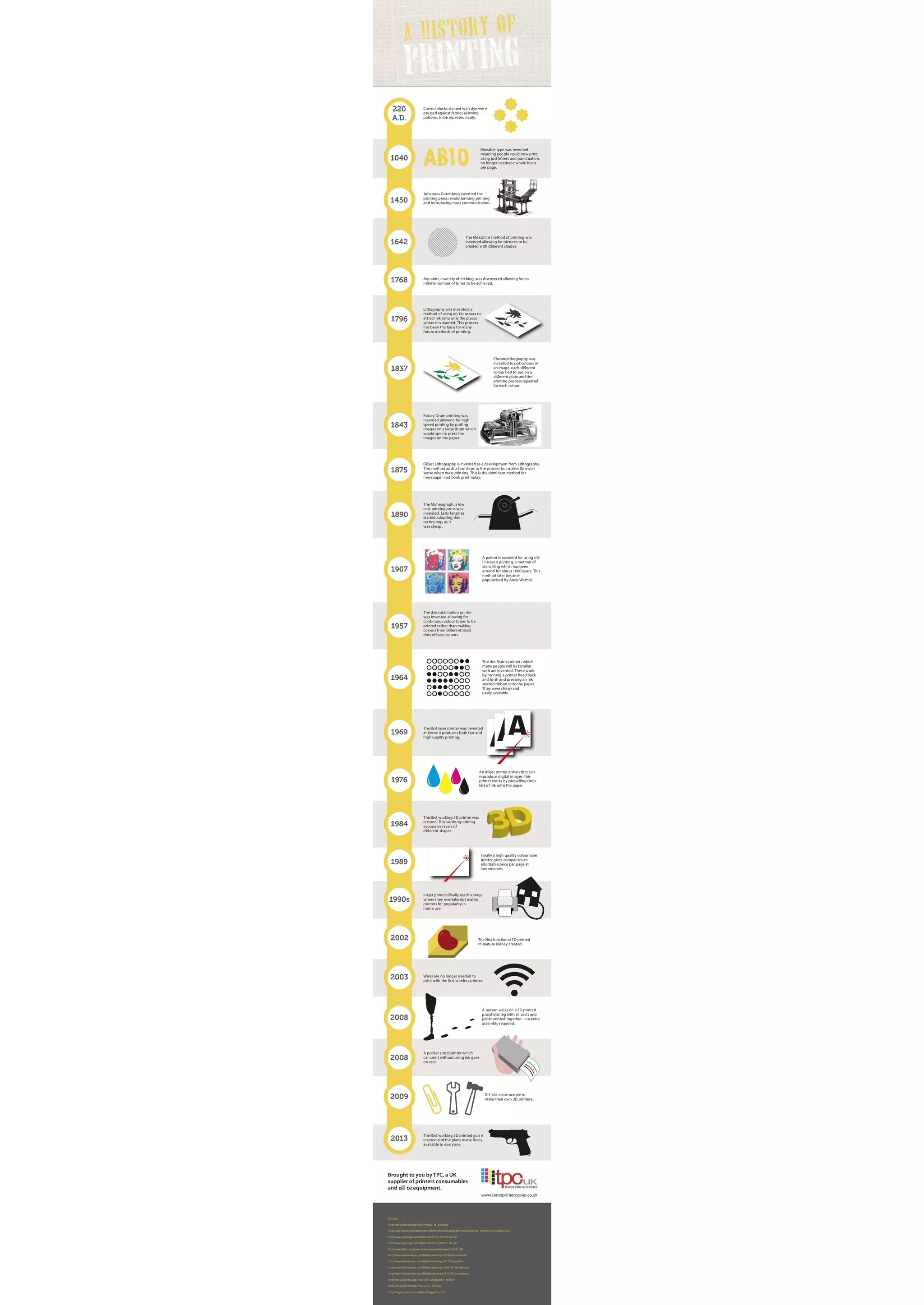 A History of Printing | PDF